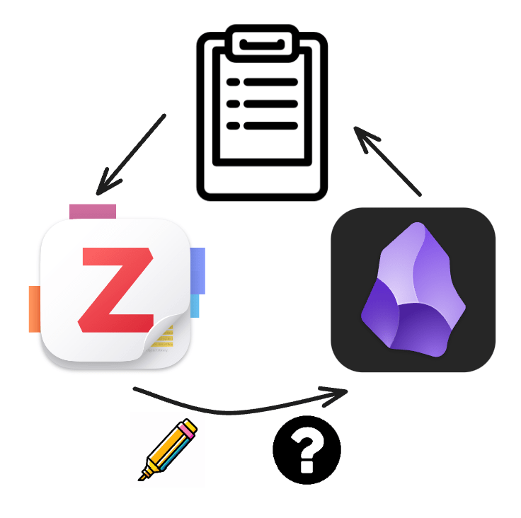 Streamline Your Research Workflow with Obsidian Templates – Artistic ...
