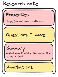Streamline Your Research Workflow with Obsidian Templates – Artistic ...